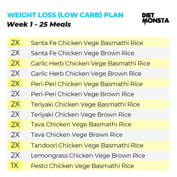 80+20 Meals Low Carb (100 Chickens) | Dietmonsta